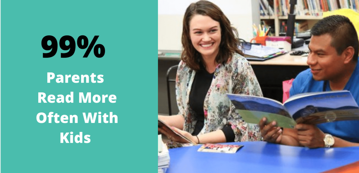 National Standards for Parent and Family Involvement Programs